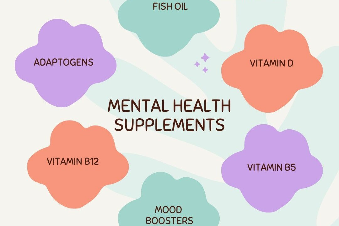 Top Selling Supplements Manufactured For Mental Health